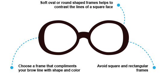 Face Shape Guide | Glasses For Face Shape - LensDirect